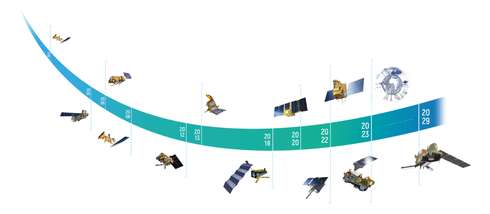 About Argos: Worldwide Satellite System